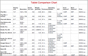 Tablet Buying Guide: Comparing Major Brands, Specs, Features & Prices