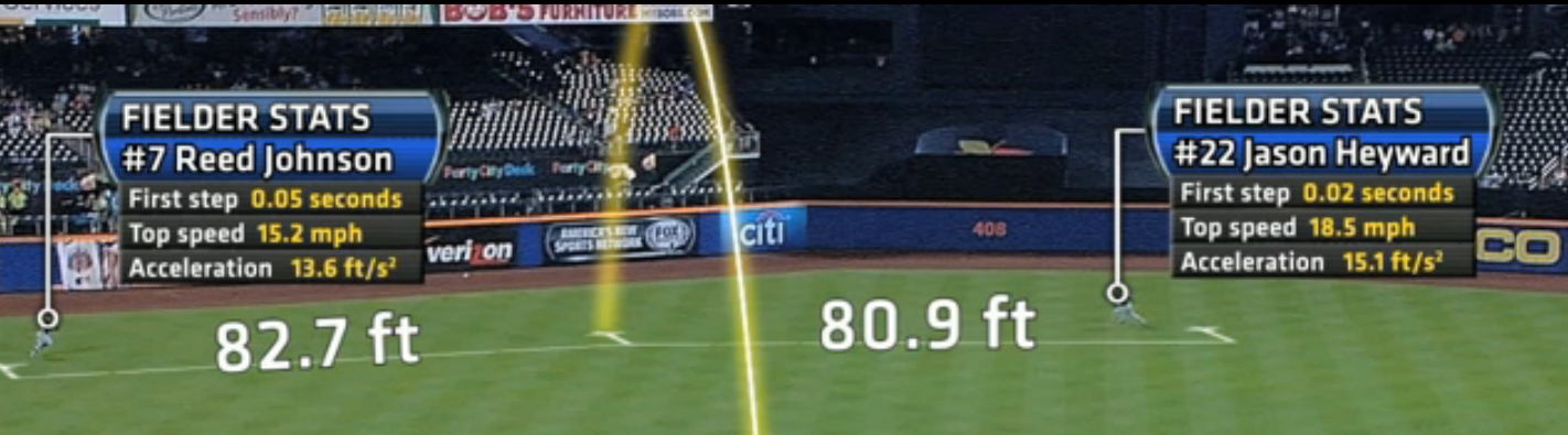 Next-gen sports data and the baseball viewing experience
