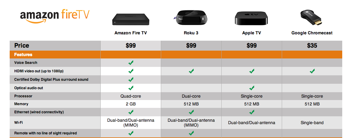 5 Things You Need to Know About Amazon Fire TV - Mario Armstrong